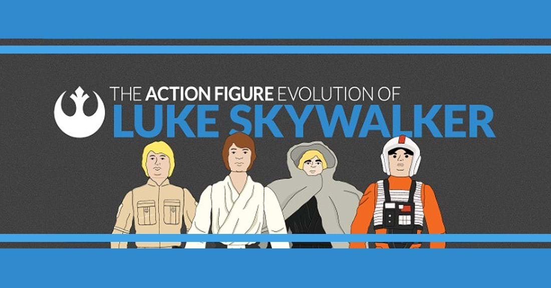 Star Wars Action Figure Evolution: Luke Skywalker [Infographic] - FUN ...